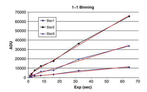 CCD Cameras - Boyce Astro