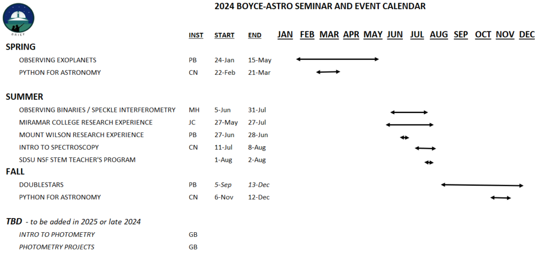 Annual Calendar - Boyce Astro