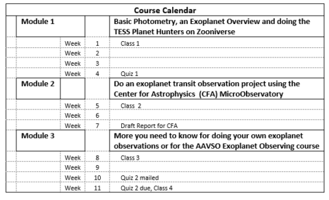 - Intro to Photometry and Exoplanets - Boyce Astro