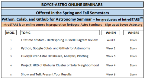 Python for Astronomy - Boyce Astro